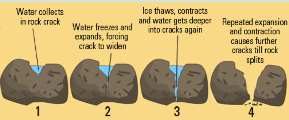 What Is The Freeze-Thaw Cycle & How Does It Affect My Parking Lot?