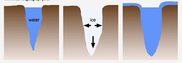 What Is The Freeze-Thaw Cycle & How Does It Affect My Parking Lot?